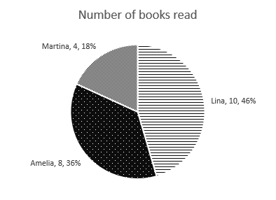 PDF Accessibility Part 2: Source Documents | CAES Office of Information ...